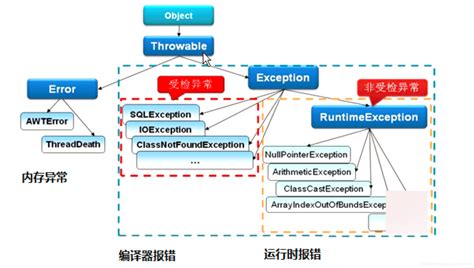 java 异常分类 java exception分类 csdn博客