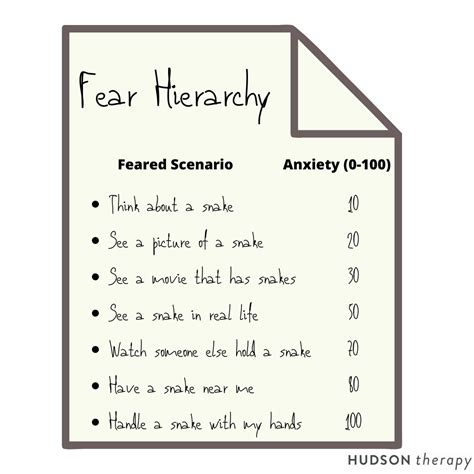 What Is The Best Pacing For Exposure Therapy Hudson Therapy Group