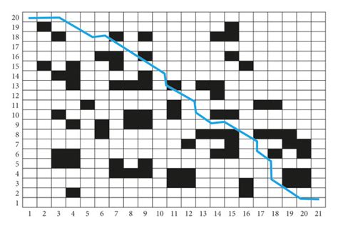 basic ant colony algorithm path planning optimal path download scientific diagram
