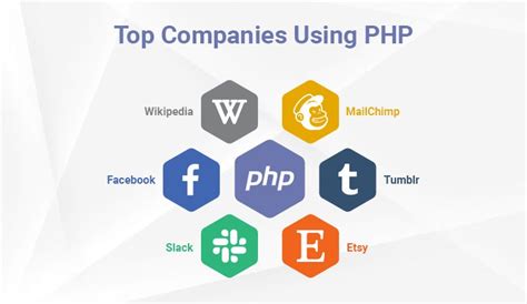 php vs javascript in depth differences between two most popular scripting languages