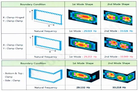 applied sciences free full text normal mode analysis for connected plate structure using