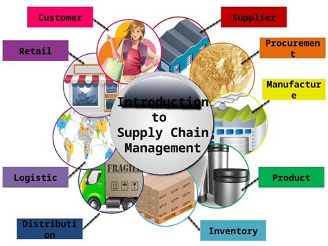 PPTX Introduction To Supply Chain Management Course Objectives