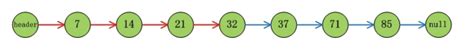 java—并发编程（七）juc集合 5 concurrentskiplistmap enmalvi
