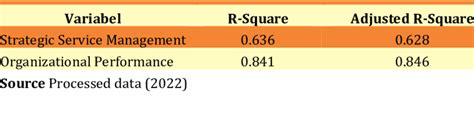 goodness of fit model test results download scientific diagram