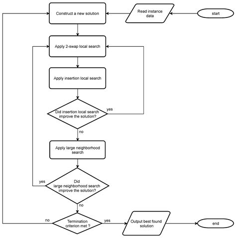 algorithms free full text an effective decomposition based stochastic algorithm for solving
