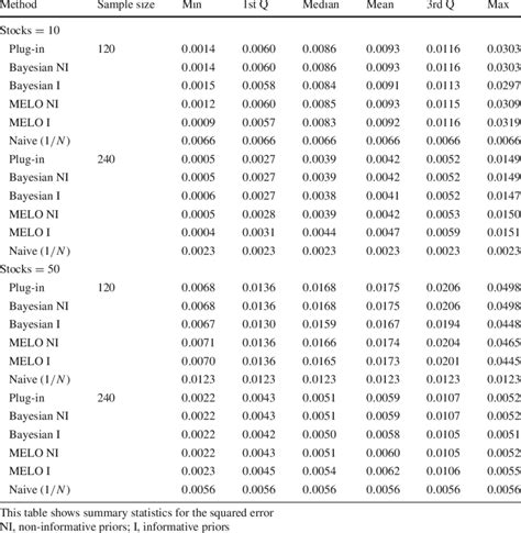 weights global minimum variance download scientific diagram