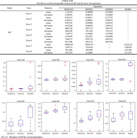 [pdf] environment economic power dispatch from power system based on multi objective novel tree
