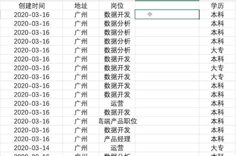 我用python展示excel中常用的20个操作 和鲸社区刘早起用python展示excel中20个常用操作 csdn博客