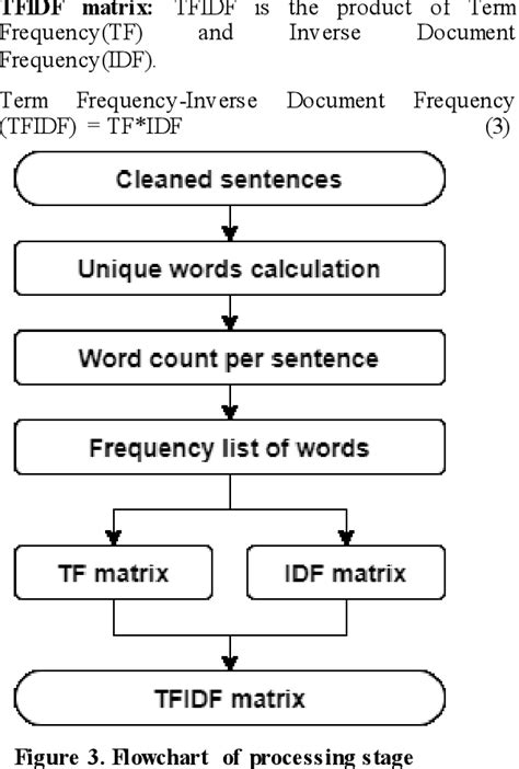 text summarization using tf idf and textrank algorithm semantic scholar