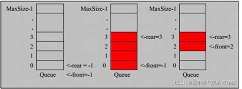 队列（java实现） java队列的实现 csdn博客