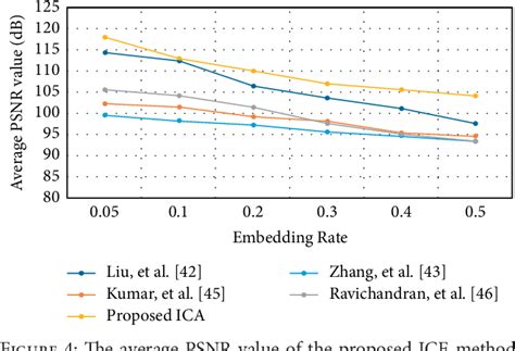 figure 1 from enhanced lorenz chaotic encryption method for partial medical image encryption and