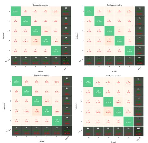 how to add append customized plot in for loop to single subplot in python using matplotlib