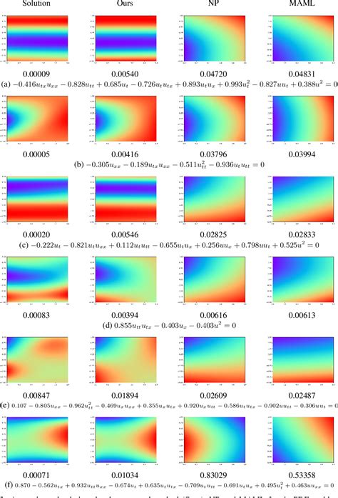 [pdf] meta learning of physics informed neural networks for efficiently solving newly given pdes