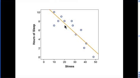 linear regression part 1 youtube