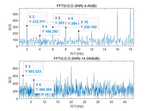 基于matlab的频谱分析实验 fft及包络谱分析 zhenqiang1998 博客园