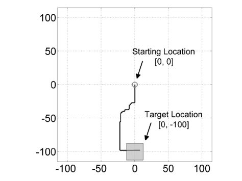 2d example of a completed lda test that required correction for download scientific diagram