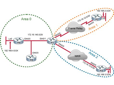 Cisco Learning Labs For CCNP ROUTE Lab Topologies