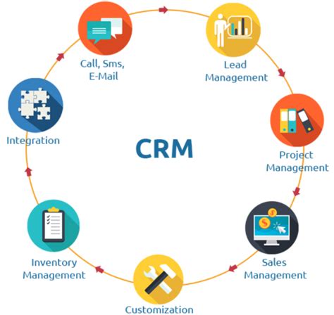 Our CRM Software Guides Business 2 Community