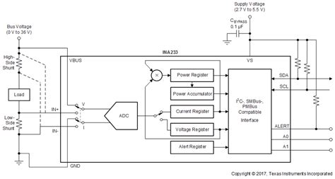 Functional Block Diagram For INA233