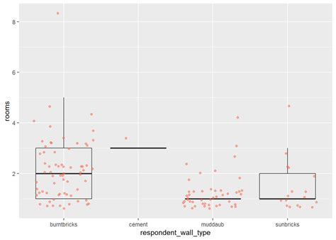 Lesson 8 Data Visualization With Ggplot2 2020 01 15 Brynmawr