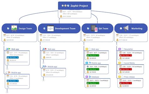 MindManager Mindmap Programm