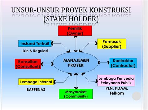 Ppt Manajemen Proyek Konstruksi Powerpoint Presentation Free Riset Riset