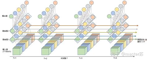 lstm模型结构的可视化 知乎