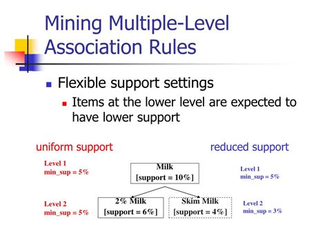 ppt chapter 5 mining association rules with fp tree powerpoint presentation id 339780