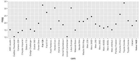 r how to highlight specific factor levels in ggplot on the axis stack overflow