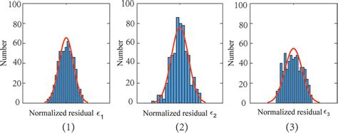 enhancement in reliability‐constrained unit commitment considering state‐transition‐process and