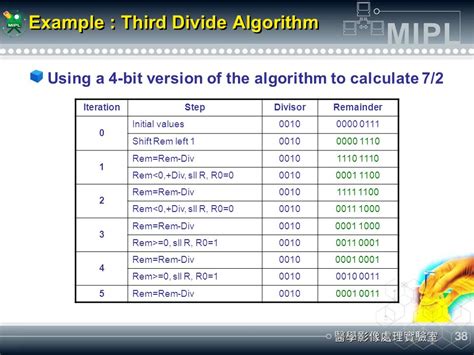 chapter 3 arithmetic for computers ppt video online download