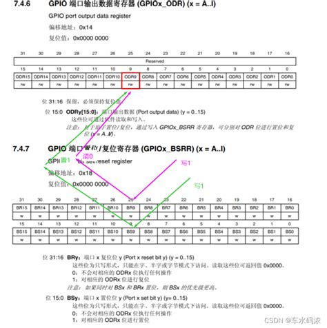 第二篇，stm32f407芯片gpio编程，寄存器操作，库函数操作和位段操作 stm32f4xx系列单片机硬件开发入门 csdn博客