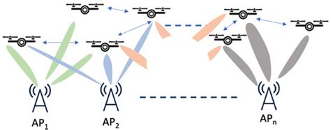 drones free full text internet of drones improving multipath tcp over wifi with federated