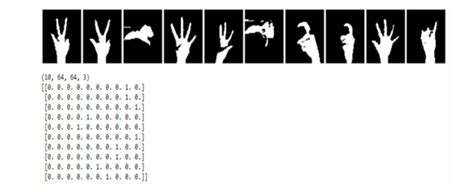 GitHub SubhasreeMandal Sign Language Detection Using OpenCV CNN