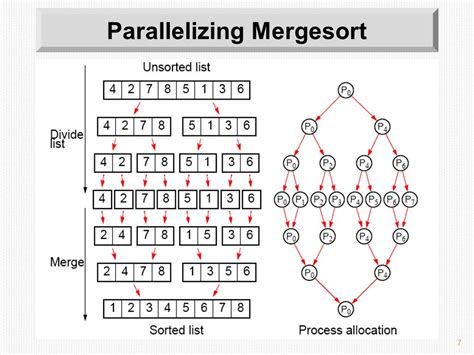 1 parallel sorting algorithms 2 potential speedup o nlogn optimal sequential sorting algorithm