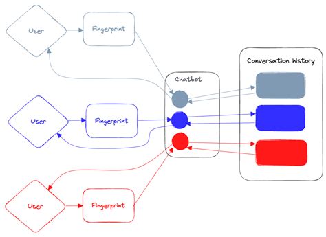 building a multi user chatbot with langchain and pinecone in next js hot sex picture