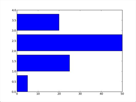 matplotlib plotting the boundaries of cluster zone in