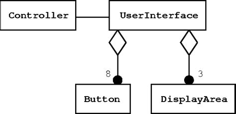figure 2 from generating executable code from the dynamic model of omt with concurrency