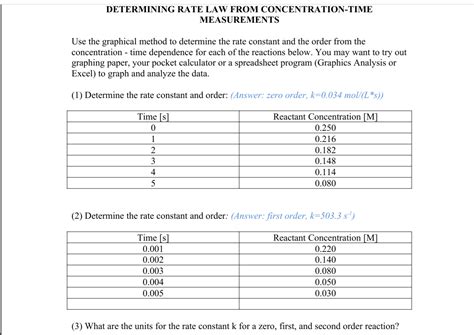 solved determining rate law from concentration time