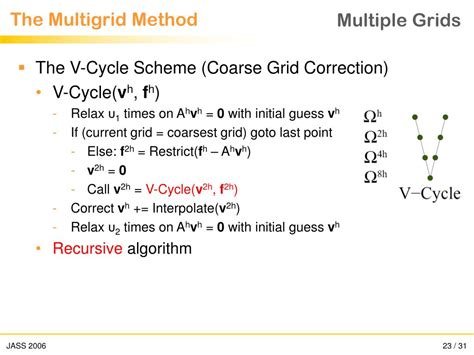 ppt the multigrid method powerpoint presentation free download id 6611511