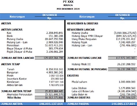 Cara Membuat Laporan Arus Kas Metode Tidak Langsung Pakar