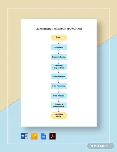 Research Flowchart 18 Examples Format How To Create Pdf