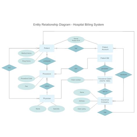 Er Diagram Simple Examples With Solutions