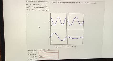 solved 1 ﻿point ﻿each graph below represents a solution to