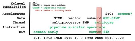 accelerator level parallelism laptrinhx