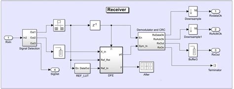 wireless transceiver design and network modeling in simulink matlab and simulink