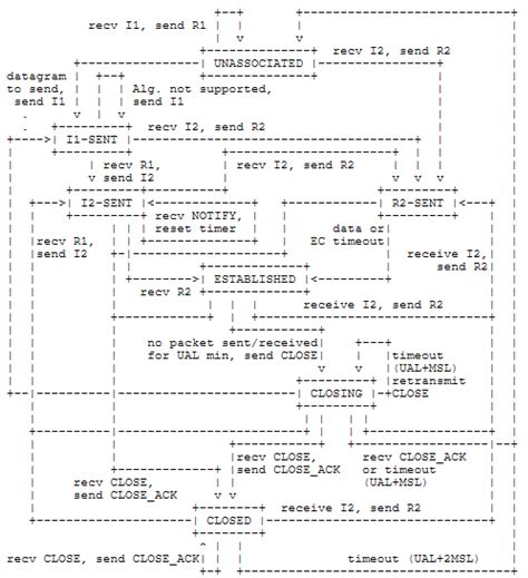 sensors free full text lc dex lightweight and efficient compressed authentication based