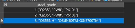 Springboot中如何处理mysql中存储的json数据？springboot Mysql Json Csdn博客