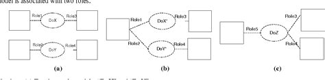 figure 1 from the role of synthesis constraints in role modeling semantic scholar