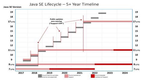 JDK 11关于 Java 模块系统看这一篇就够了